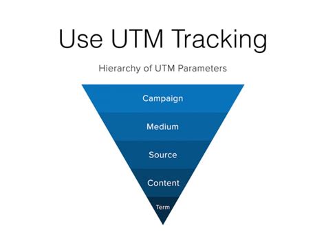 growth hacking and analytics ppt
