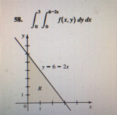 Solved Reverse The Order Of Integration In The Integral