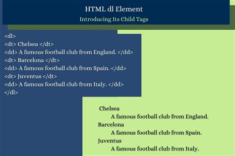 Html Dl Element The Best Element For Creating Unordered Lists