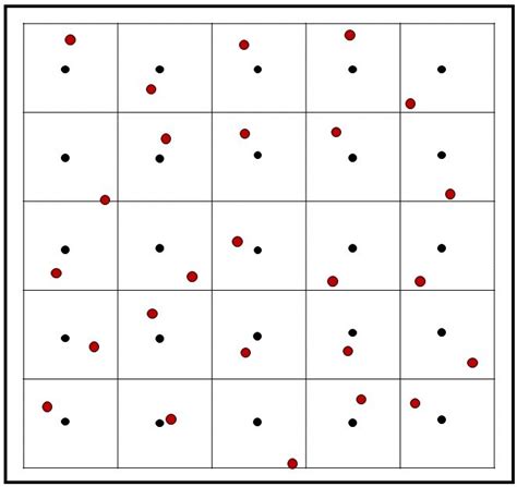 Jittered Sampling Of The Measurement Region The Black Dots Represent