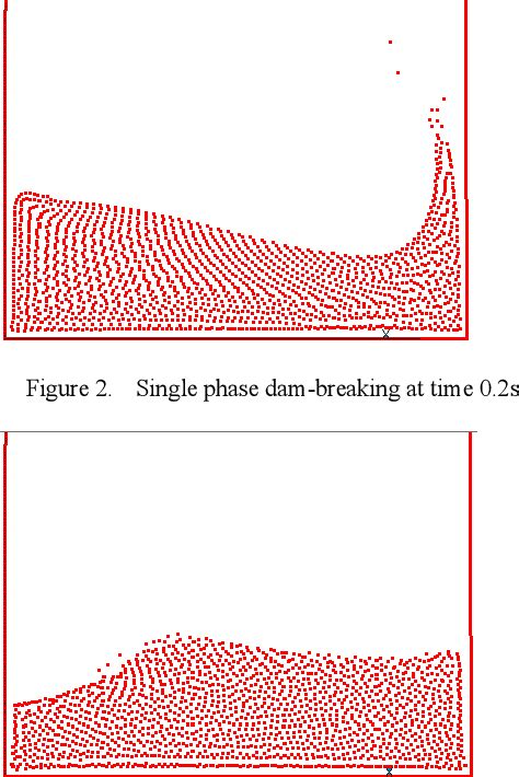 Figure From Air Water Two Phase Flow Simulation Using Smoothed Particle Hydrodynamics