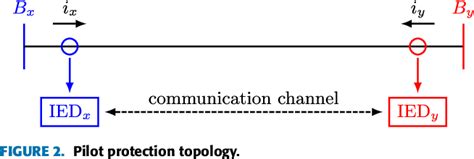Figure 2 From Dynamic Time Warping Based Pilot Protection Algorithm For
