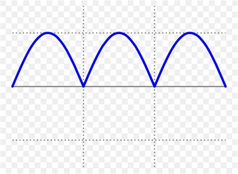 rectifier sine wave crest factor waveform png 800x600px rectifier