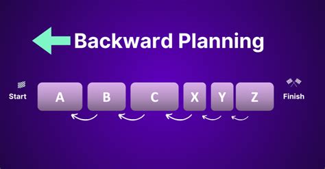 25 Pm Tips In 2025 Forward Or Backward Planning Pm Peer