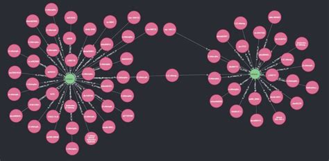 Fadi Sayed On Linkedin This Week In Neo4j Rdf Sparql Pathfinder Algorithms Graph Data