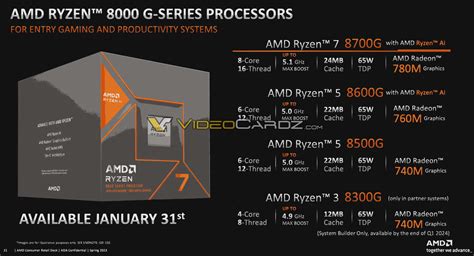 Apu Amd Ryzen 8000g Ddr5 готов к работе с Windows следующего поколения