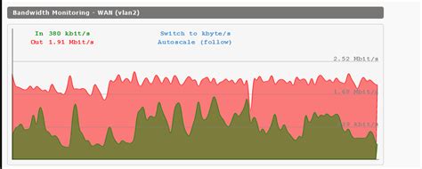 Option To Set The Own Local Video Quality To The Same As The Remote · Issue 11181 · Jitsijitsi