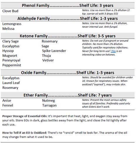 Shelf Life Codes