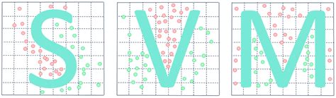 Support Vector Machine Svm Menggunakan Software R By Indrianti