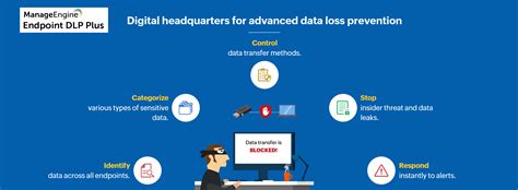 Endpoint DLP Plus Protect Sensitive Data On Endpoints