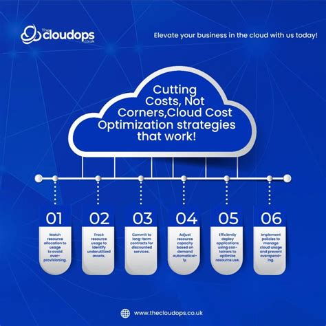 The Cloudops Ltd On Linkedin Cloudtransformation Businesscloud Cloudconsulting Cloudstrategy…