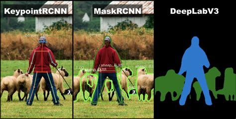 Torchvision 03 Segmentation Detection Models New Datasets And More Pytorch