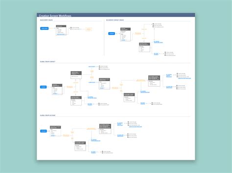 Salesforce Workflows By Kelseyfagan On Dribbble
