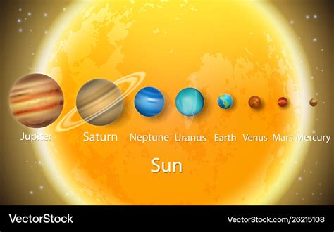 The Planets Size Comparison