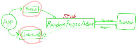 stub과 단위 테스트 mockito or 직접 구현 타깃코더스