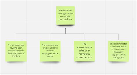 Scrum Methodology What Is A Product Backlog Smart City Enterprise