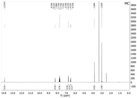 Pesticide Detection Method Based On Fluorescence Analysis Eureka Patsnap