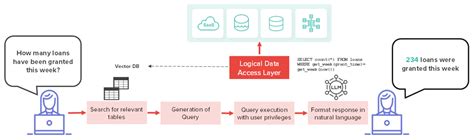 Text To Sql Definition Importance And Role In Enabling Data Access