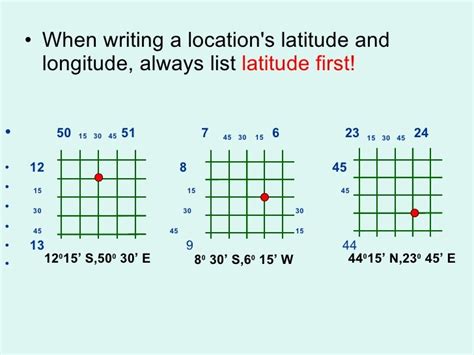 how to write latitude longitude coordinates