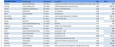 srinath reddy on linkedin roles opportunities devopsengineerjobs