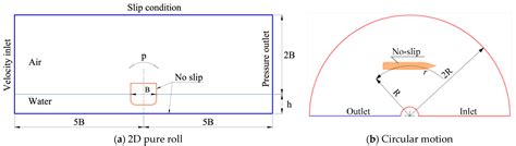 Jmse Free Full Text Four Dof Maneuvering Motion Of A Container Ship In Shallow Water Based