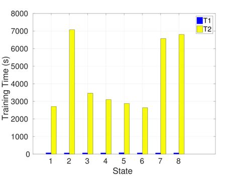 Multi Modality Sensor Data Classification With Selective Attention Deepai