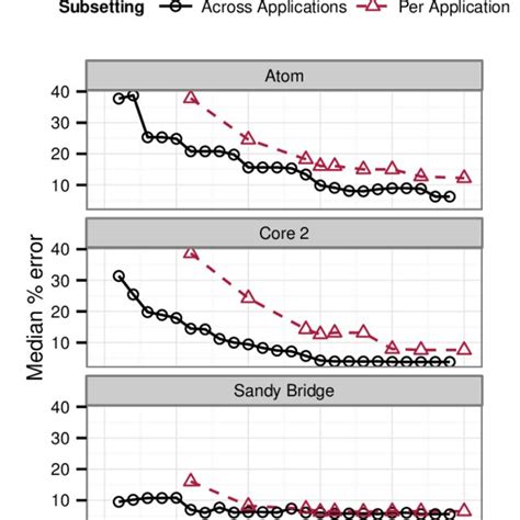 Genetic Algorithm Feature Clustering Compared To Random Clustering For