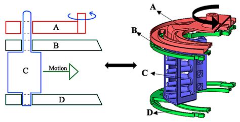 Using A Rotary Spring Driven Gripper To Manipulate Objects Of Diverse