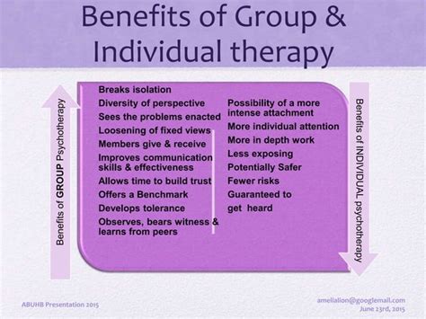 Group Analytic Poster Presentation Final Ppt