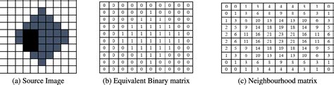 Figure 4 From An Astute Automaton Model For Objects Extraction Using
