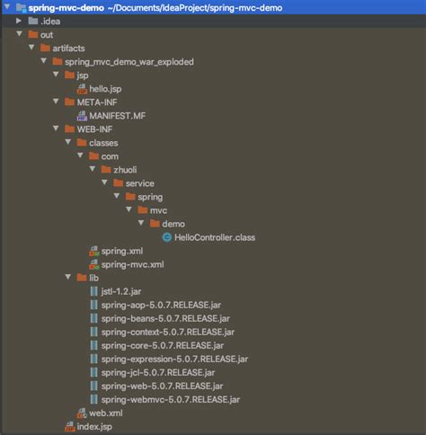 Spring Mvc源码解读『idea如何构建spring Mvc应用』myapp1 Csdn博客