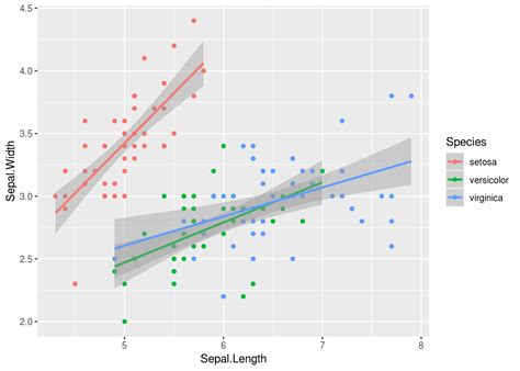 ggplot による可視化入門