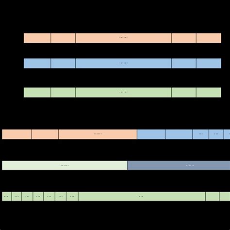 Regulation Of Encoding Discrete Sequences Into Images Download