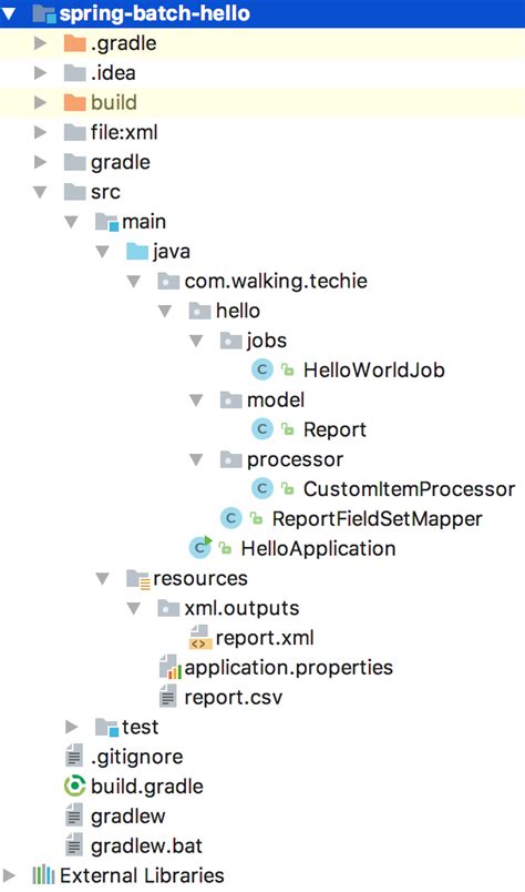 Spring Batch Hello World Example Using Spring Boot Walking Techie
