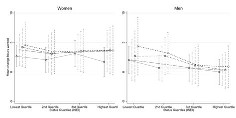Simulation Results A Change In Hours Worked By Sex Download Scientific Diagram