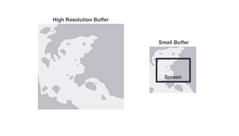 Animated Map Path For Interactive Storytelling IDevie