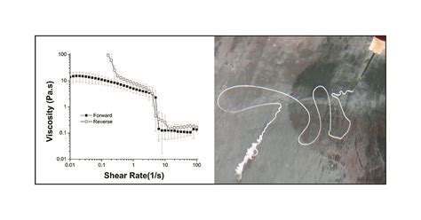Multiphase Adhesive Coacervates Inspired By The Sandcastle Worm Acs Applied Materials And Interfaces