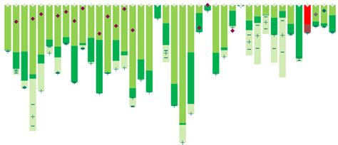 Concatenate 2 Tables After User Has Filtered Both Microsoft Fabric Community