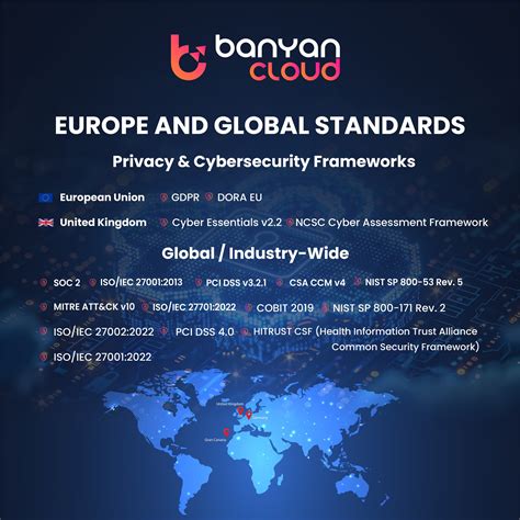Banyan Cloud Inc San Jose Ca