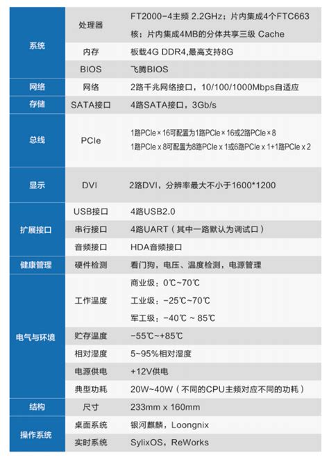 6rvpx g2260 飞腾 ft2000 4 6u vpx模块 创霆科技
