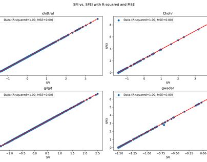 Plotting Projects Photos Videos Logos Illustrations And Branding Behance