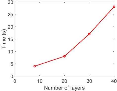 figure 3 from fast pcb stack up optimization using integer programming