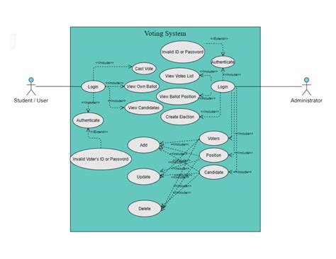 use case diagram explanation with example printable templates protal