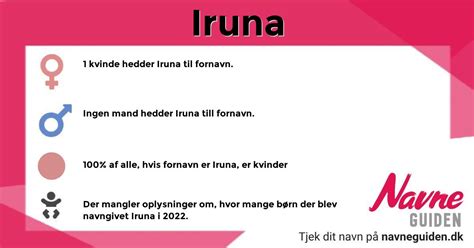 Iruna Statistik Betydning Popularitet Navneguiden Din Guide Til