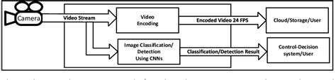 figure 1 from gem5 x semantic scholar