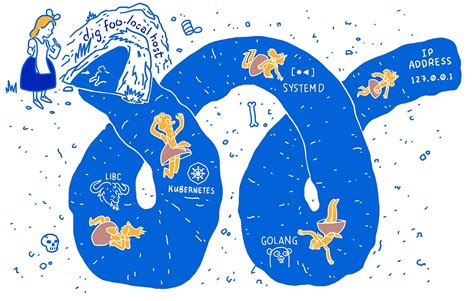 Zero Downtime Migration From Hbase To Bigtable By Axatha Jalimarada
