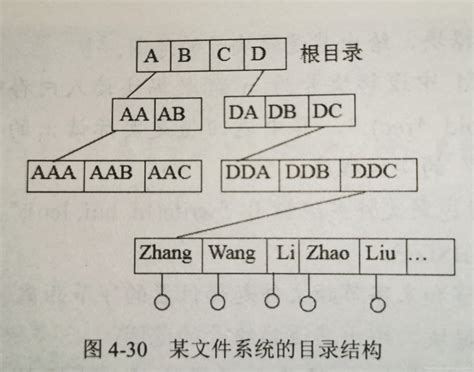 Linux文件系统课后作业北京工业大学linux操作系统作业答案 Csdn博客 Linux文件系统课后作业北京工业大学linux操作系统作业答案 Csdn博客