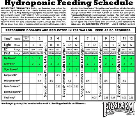 Hydroponic Nutrient Calculator Landscape Designs For Front Yard