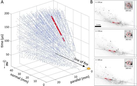 2 A Xyt Point Cloud Plot Axes Orientation With Respect To Target