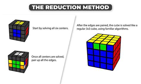 Rubiks Cube Solver 4x4 The Guide To Solve Like A Pro